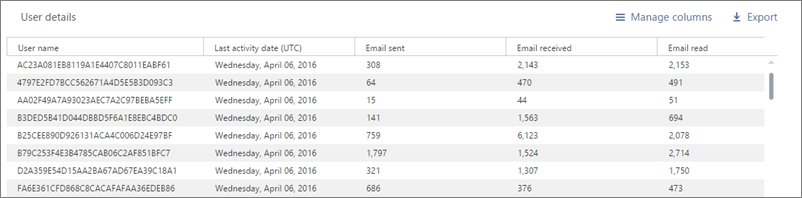 M365 User Information Hidden by Default in Reports